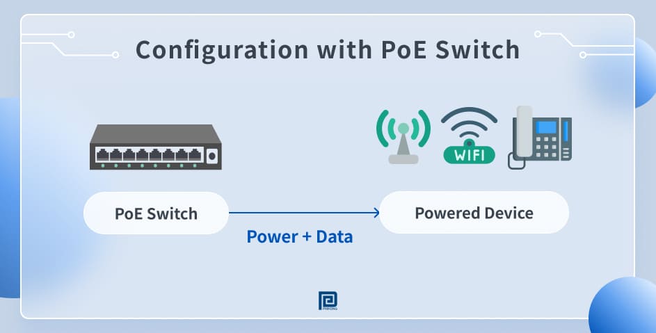 A Guide to Power over Ethernet (PoE) & Its Advantages | 飛宏科技┃世界電源供應器領導廠商