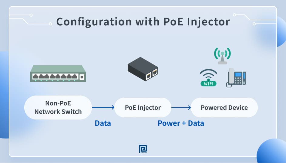 A Guide to Power over Ethernet (PoE) & Its Advantages | 飛宏科技┃世界電源供應器領導廠商